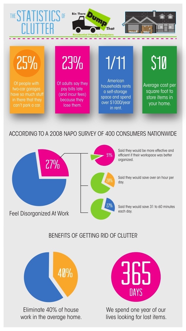 The Science Behind How Clutter Affects Your Life The Science Behind How Clutter Affects Your Life